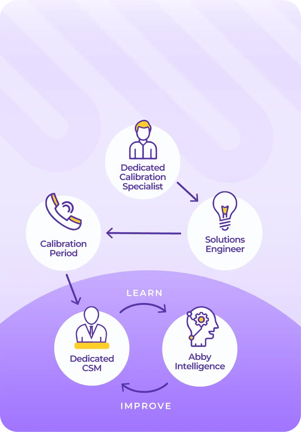 Need A Virtual Receptionist? Call The #1 Rated Receptionists: Abby Connect